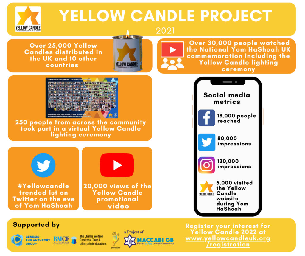 Yellow Candle 2021 | NEMS